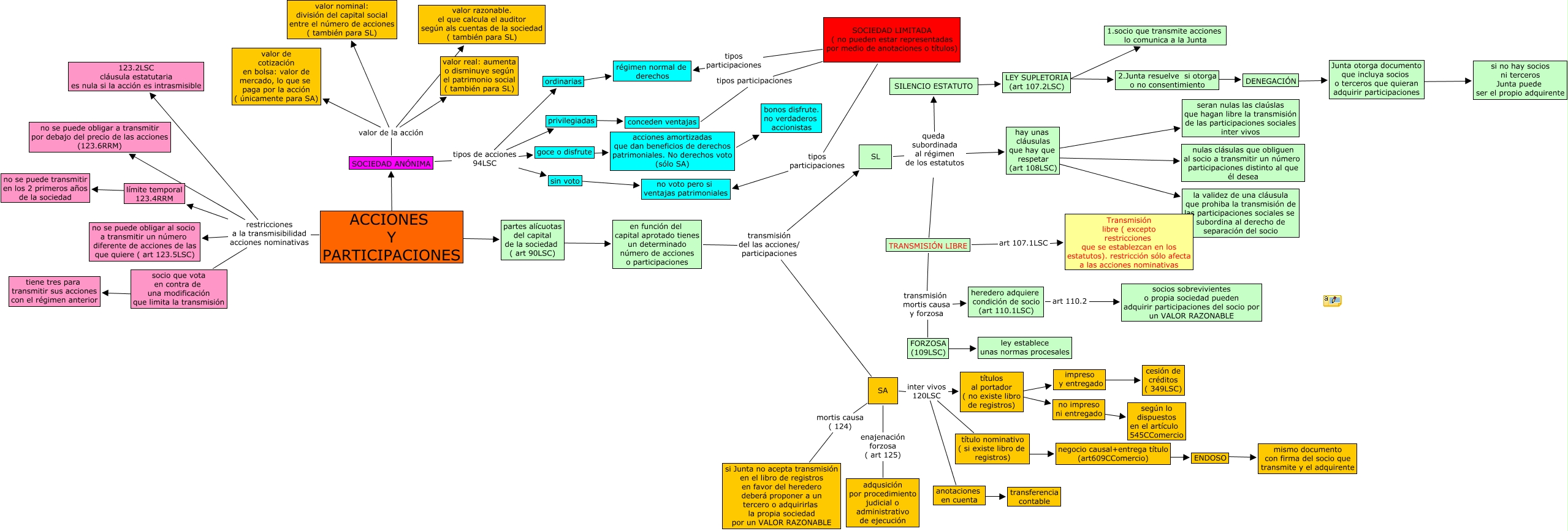 escenari 7 pbl2corregit